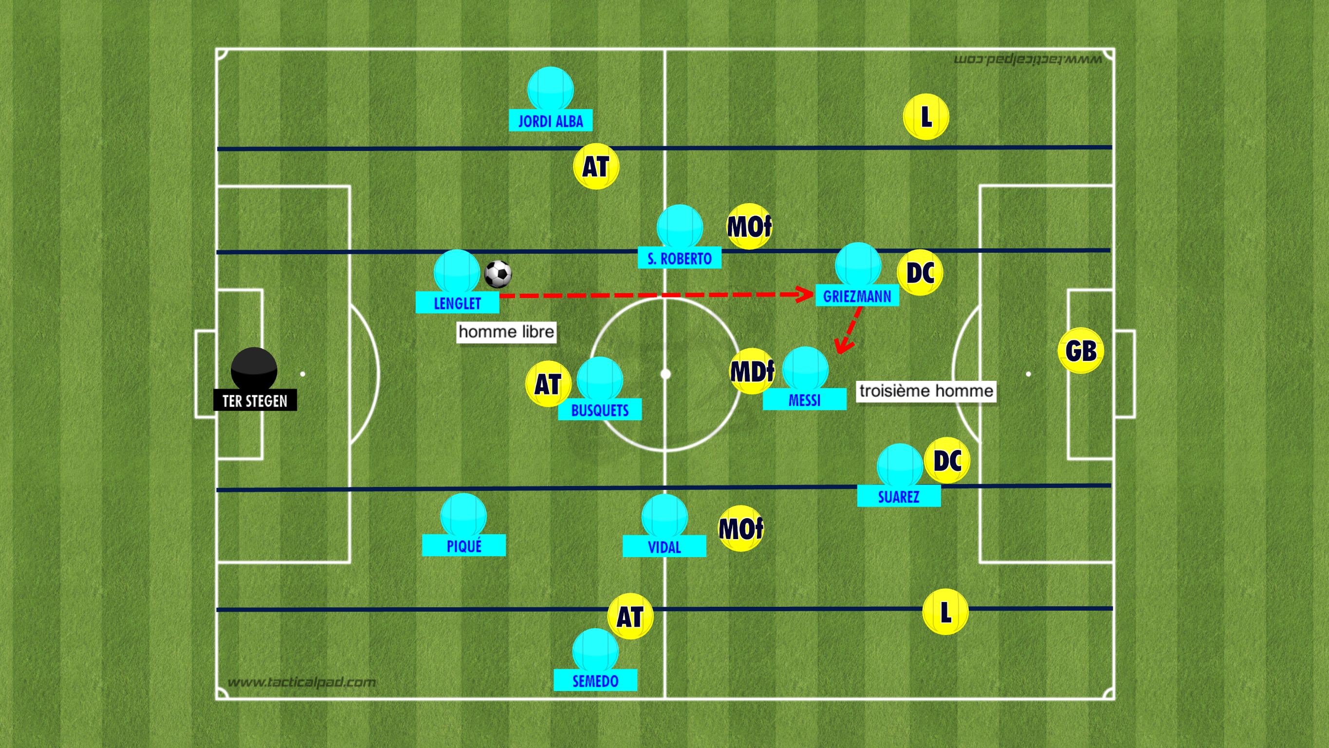 Pourquoi le 4-4-2 losange est le dispositif idéal pour le Barça à court ...