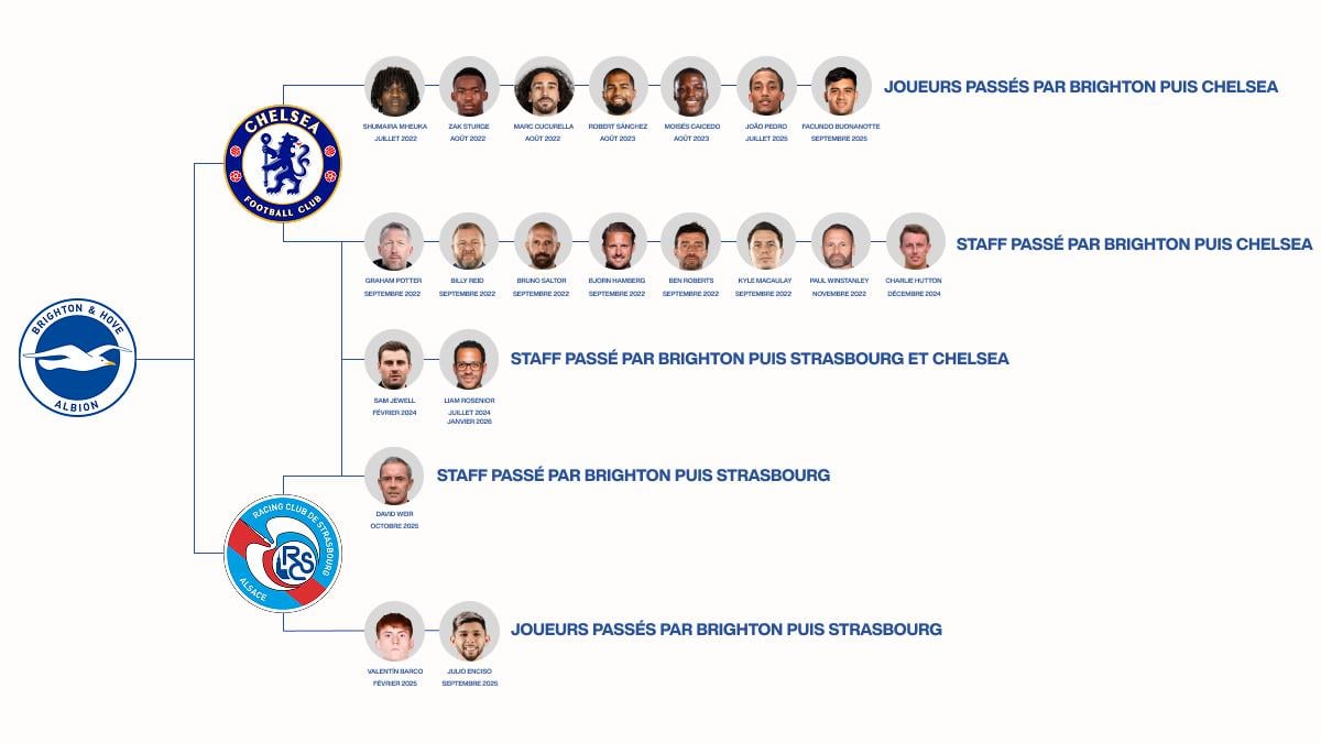 Liam Rosenior, Todd Boehly, Paul Winstanley : l’intrigante relation ...