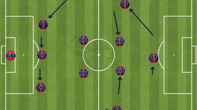 Comment bien animer un 4-4-2 à plat