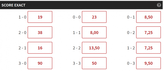 Pronostic Lille-PSG : prono et cotes du match