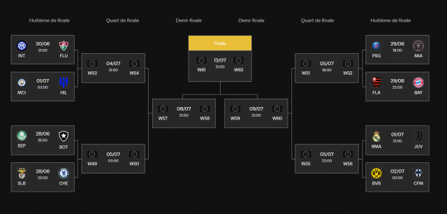 Mondial des Clubs : le programme complet des huitièmes de finale